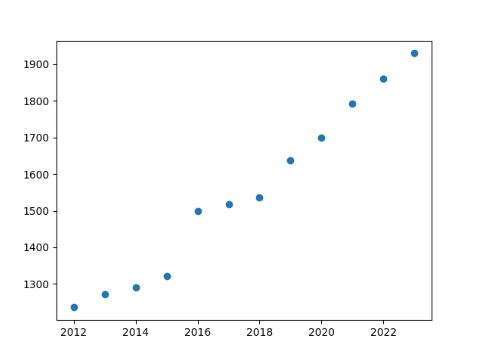 GitHub - deepta03/tuition_fee_prediction