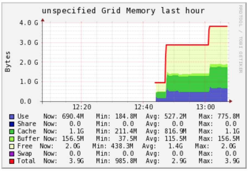 tutorial job stuck in SGE scheduler; How to create users on cluster? · Issue #563 · aws/aws ...
