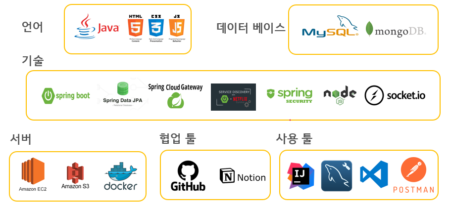 GitHub - bmm522/mztalk: 총 5개의 멘토링, 번개 만남, 중고거래, 채팅, 개인 피드 서비스를 하는 MZ 세대를 위한 플랫폼