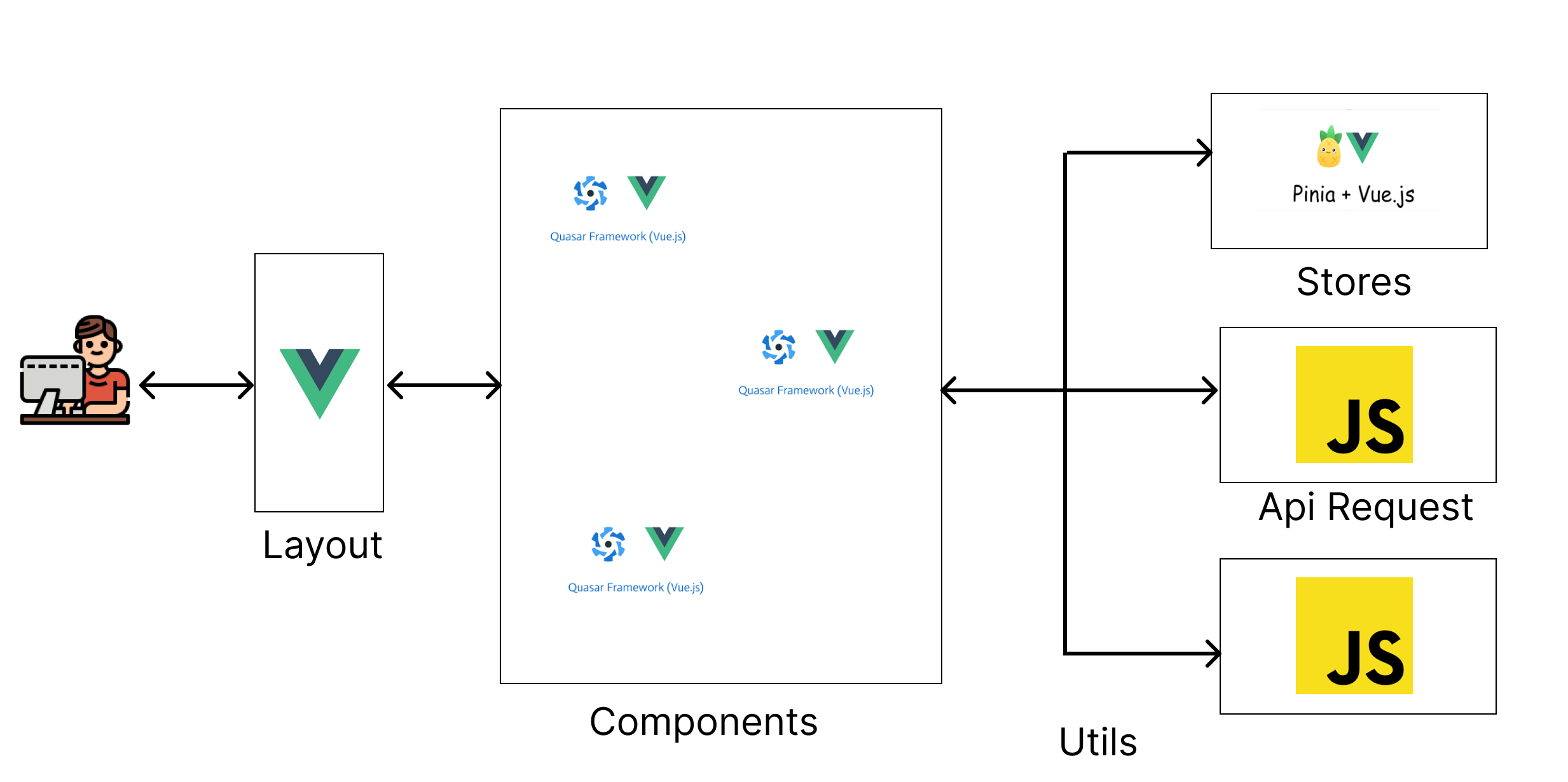 GitHub - bmm522/todolist