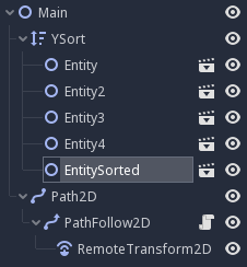 Path2D/PathFollow2D and YSort · Issue #28990 · godotengine/godot · GitHub