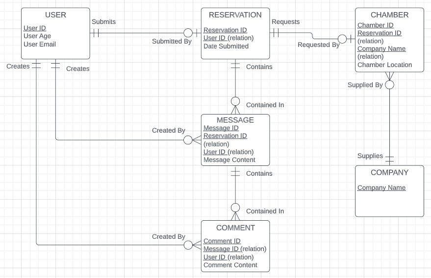 GitHub - jamesmaltes/Web-and-Database-Programming: Files from the Web ...