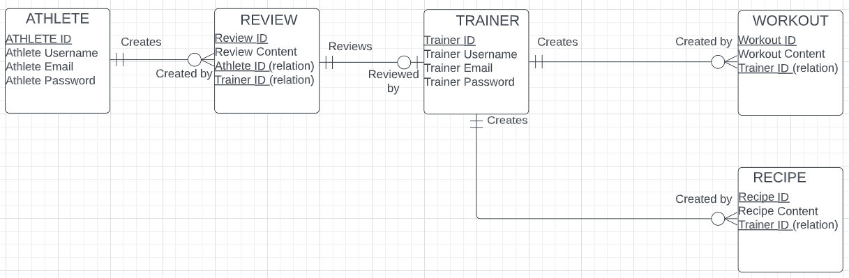 GitHub - jamesmaltes/User-Interface-Programming-Project: Files for the ...