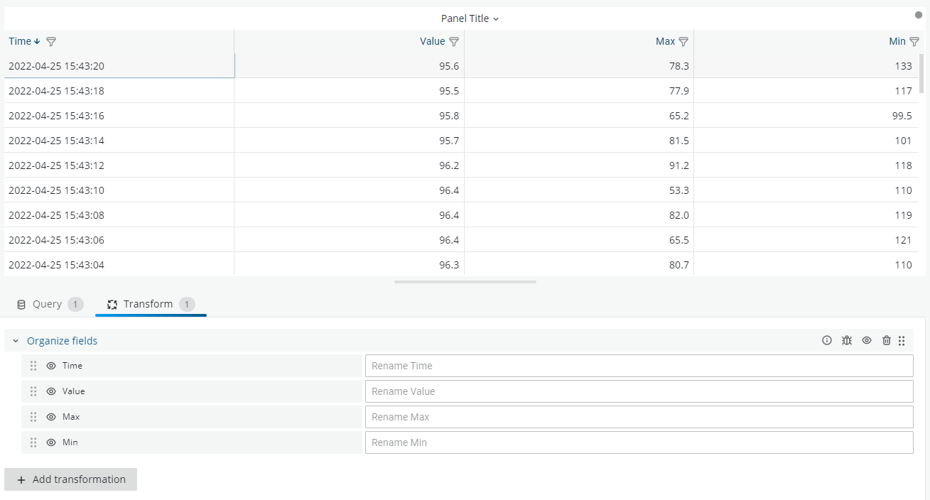 Live measurements table with transformation "Organize fields" doesn't order the values correctly ...