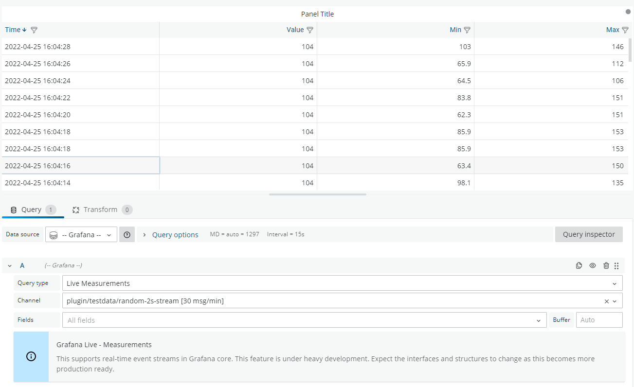 Live measurements table with transformation "Organize fields" doesn't order the values correctly ...