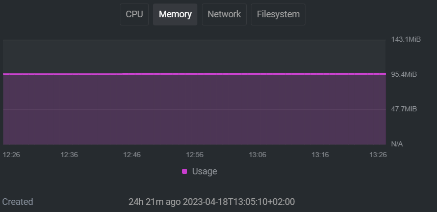 Memory Issue Keeps Coming Back · Issue 2770 · Microsoftapplicationinsights Dotnet · Github