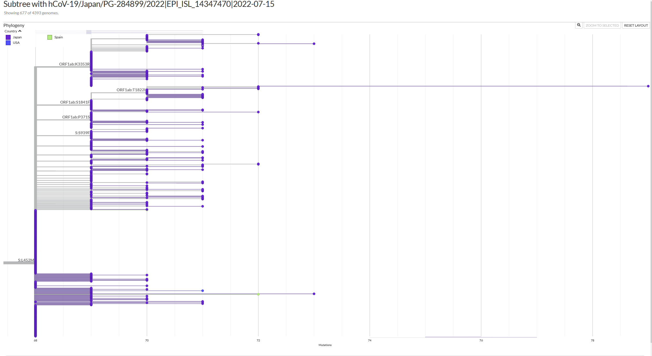 Plain BA.2 with S:L452M (676 seq. mostly Japan) · Issue #988 · cov-lineages/pango-designation ...