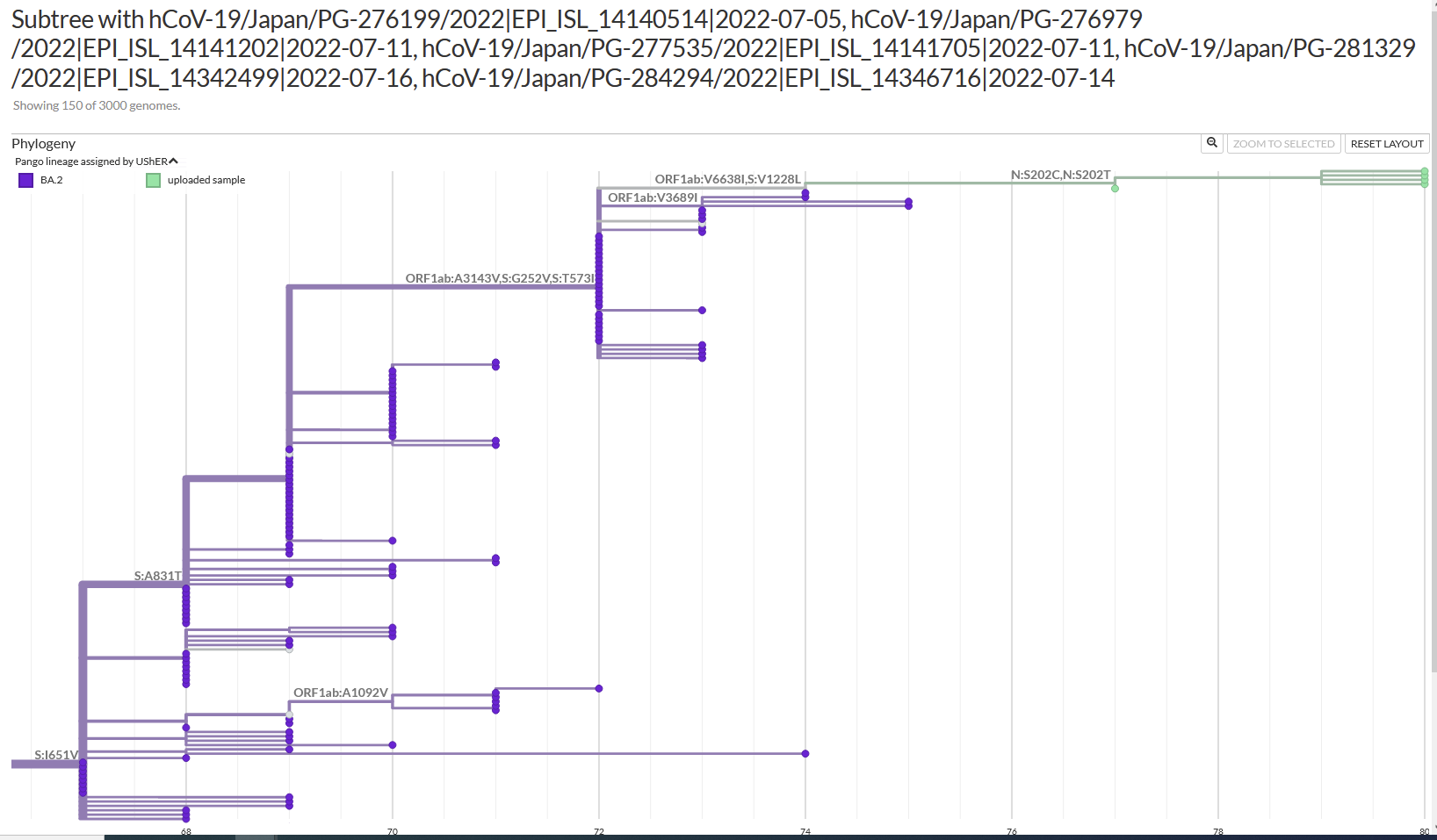 Plain BA.2 with S:L452M (676 seq. mostly Japan) · Issue #988 · cov ...