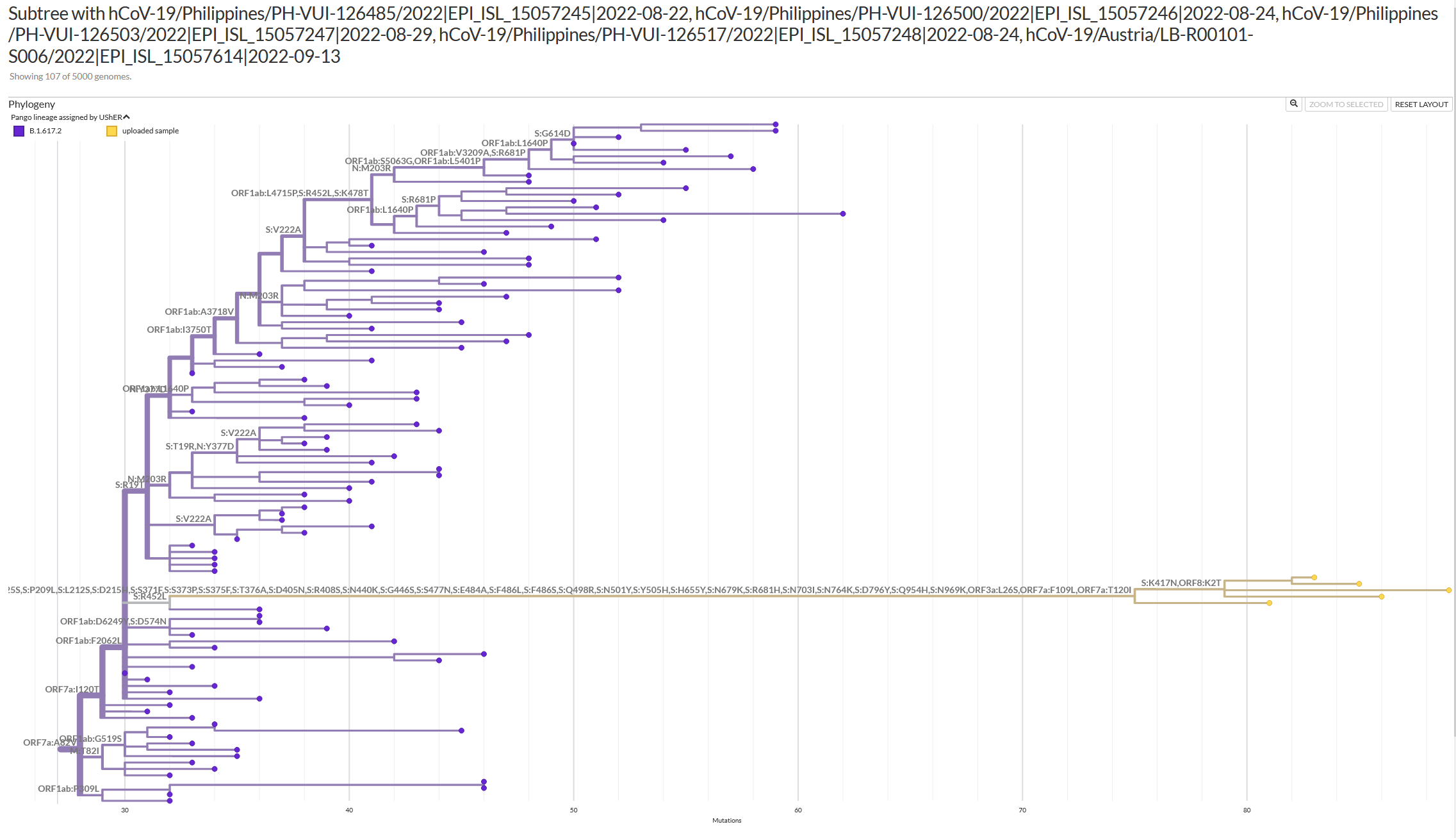 Delta (21I) / BA.2 recombinant (5 seq. Philippines, Austria) · Issue #1100 · cov-lineages/pango ...