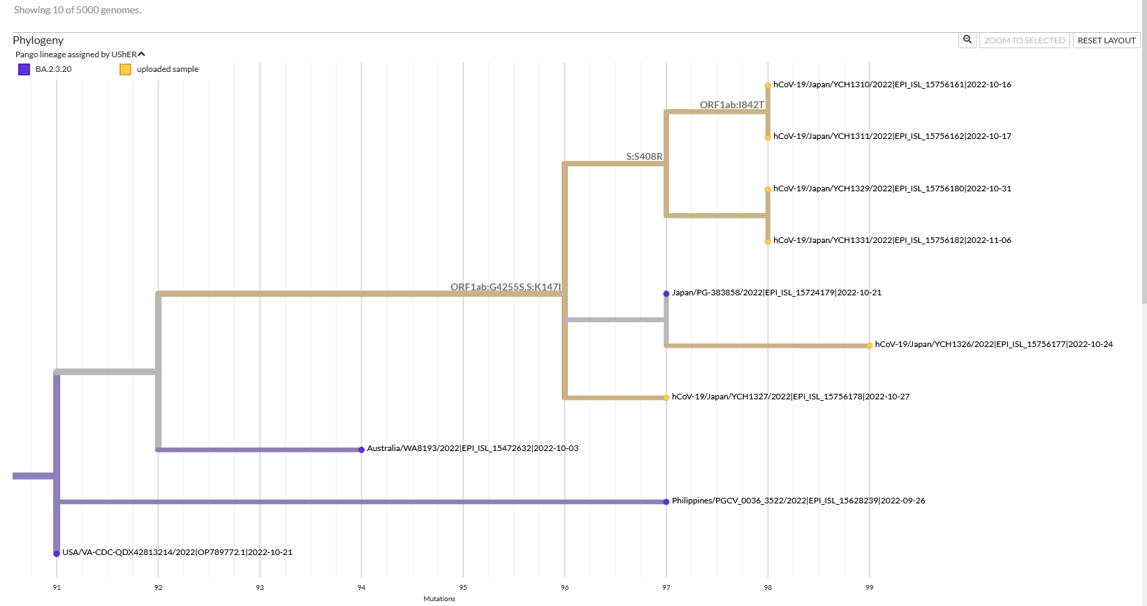 BA.2.3.20 with S:K147I (7 seq. Japan) · Issue #1333 · cov-lineages ...