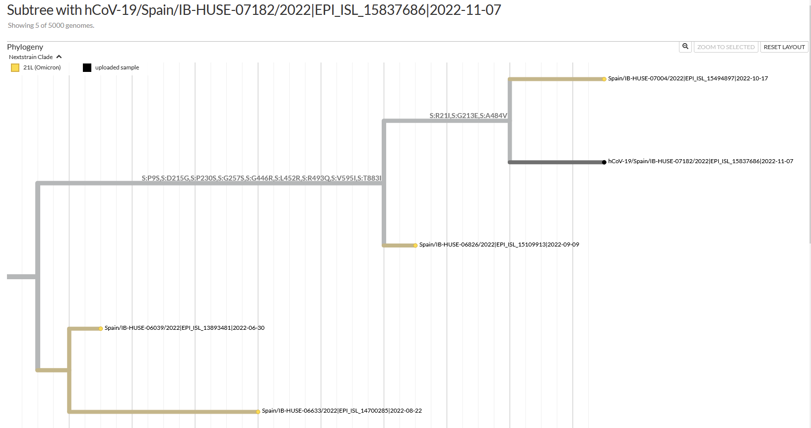 BA.2 likely chronic (Spain) · Issue #1357 · cov-lineages/pango-designation · GitHub