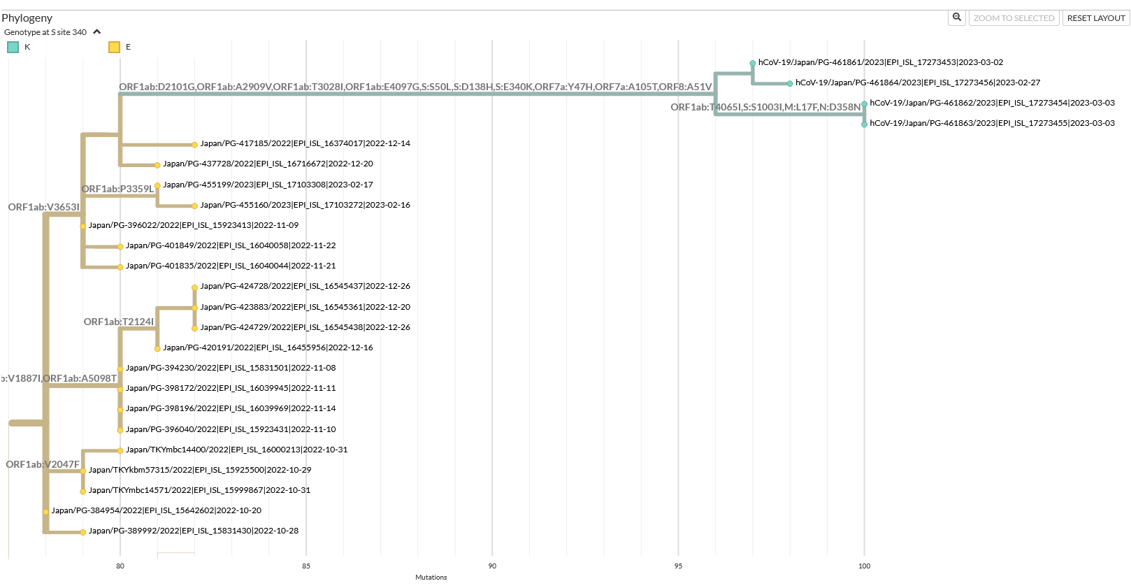 Potential BF.5 mini saltation (4 seq., Japan) · Issue #1796 · cov-lineages/pango-designation ...