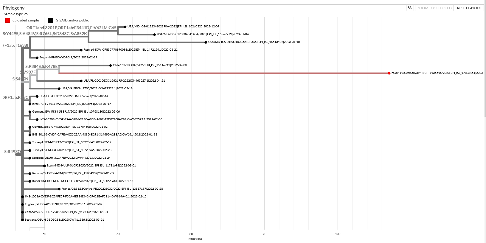 BA.1.1 singleton (1 seq, Germany) · Issue #254 · sars-cov-2-variants/lineage-proposals · GitHub