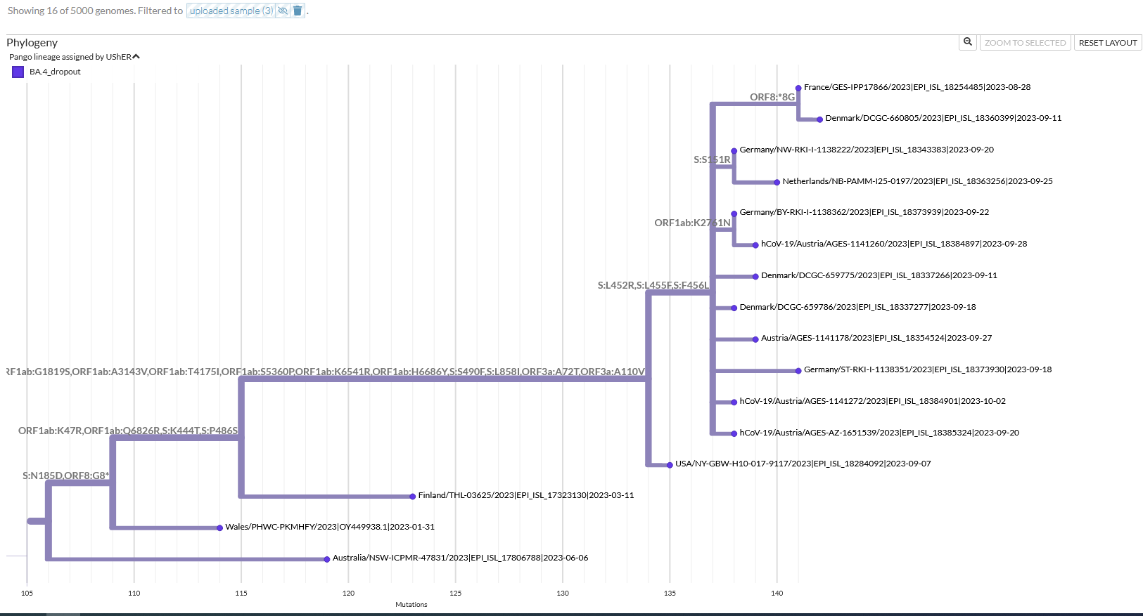 Potential recombinant BA.4 dropout (13 seq., 6 countries) · Issue #948 · sars-cov-2-variants ...