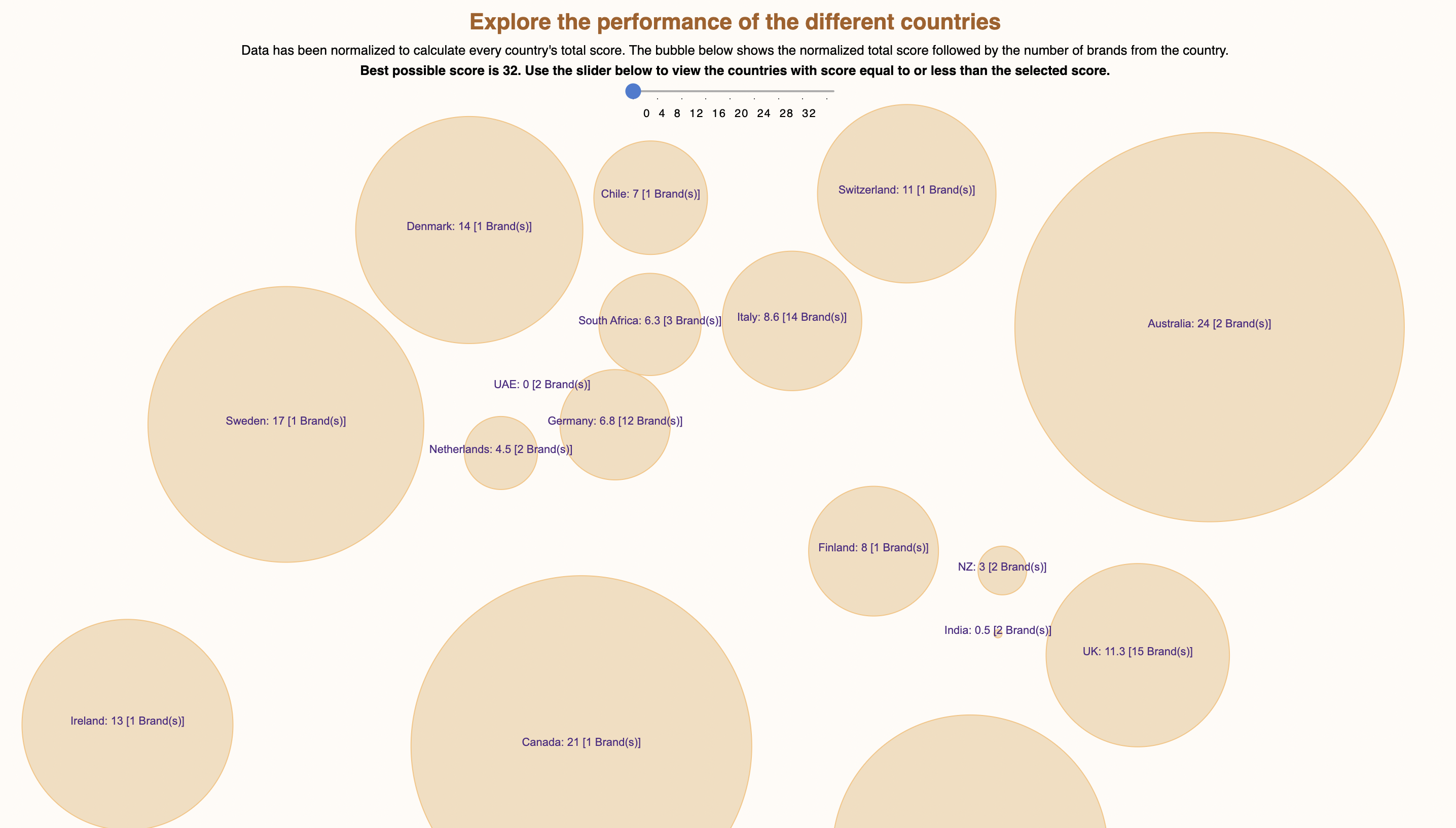 GitHub - pgangw/D3_Final_Project_2022