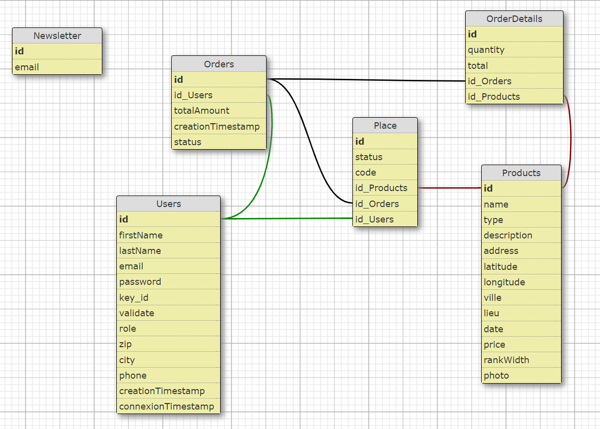 GitHub - AurelienPREVOST/billetterie_back: webApp made with a front built in react 18 and a ...