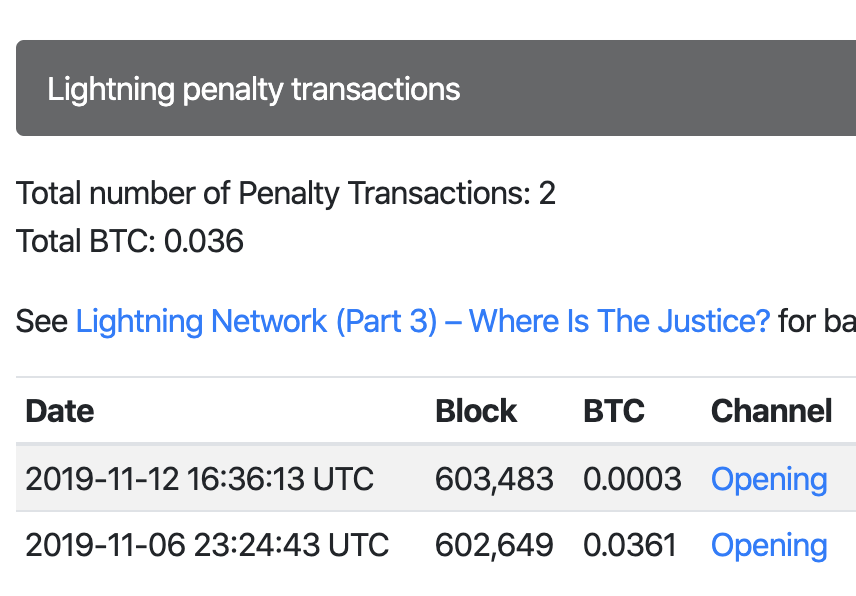 Penalty Transactions Page · Issue #116 · jonathanbier/forkmonitor · GitHub
