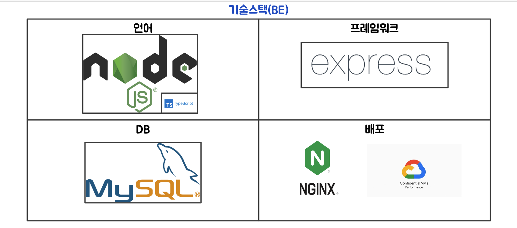 GitHub - re-chu/rechu: 이력서 토론 커뮤니티 프로젝트