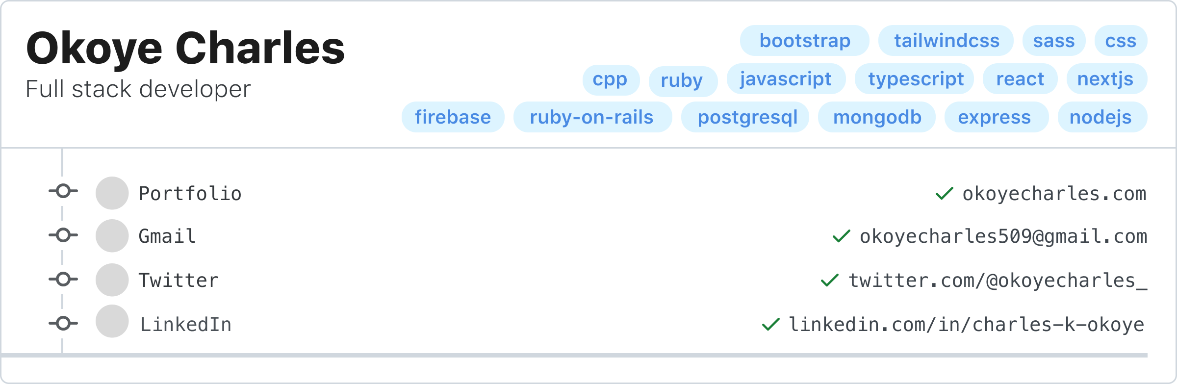 okoyecharles (Okoye Charles) · GitHub
