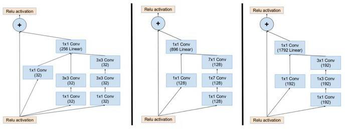 GitHub - Nithil3007/InceptionResnet-V1-and-ElasticNetAttack