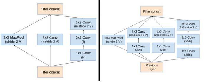 GitHub - Nithil3007/InceptionResnet-V1-and-ElasticNetAttack