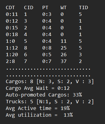 GitHub - 3abqreno/ShippingCompany: Shipping company cargo simulator ...