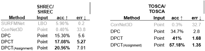 GitHub - hailuz1/DPCT