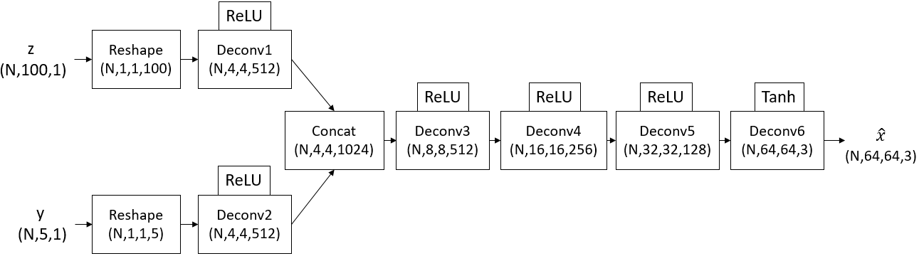 GitHub - SohaYusuf/ECSE6850-CGAN-on-CelebA-dataset