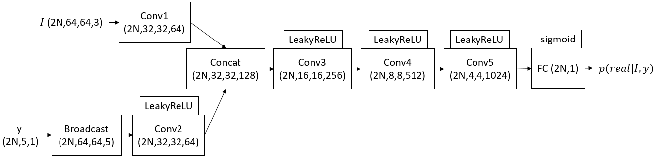 GitHub - SohaYusuf/ECSE6850-CGAN-on-CelebA-dataset