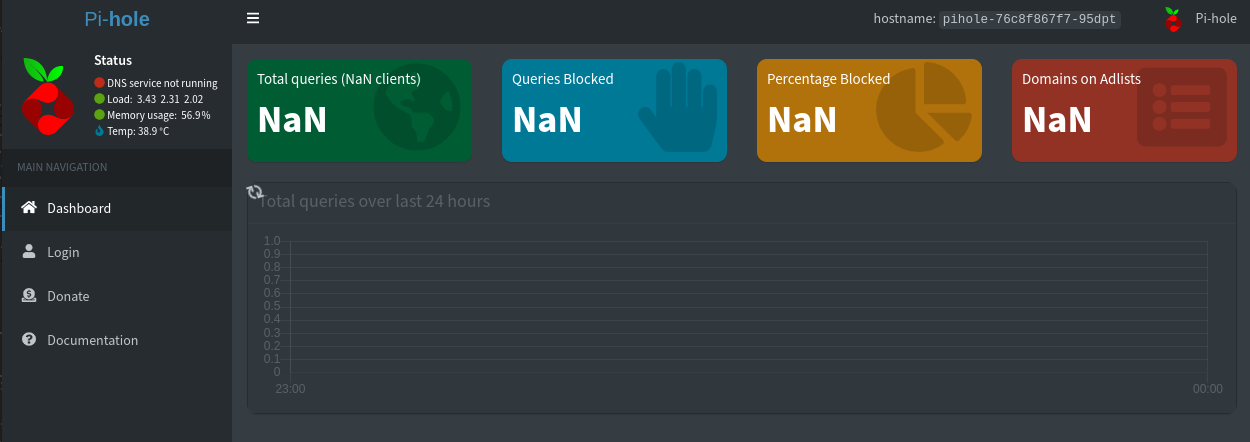FTLPORT has no impact for the web interface · Issue #2221 · pi-hole/web ...