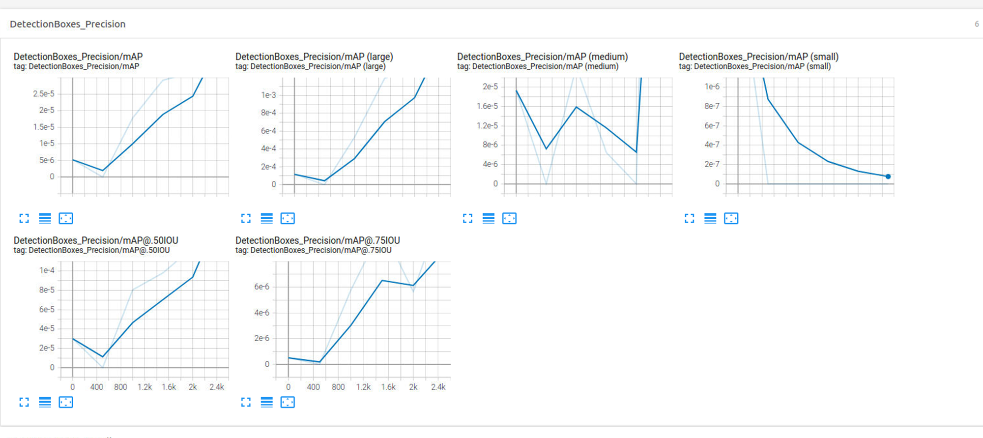 GitHub - anupcherukuri/Udacity_ObjectDetectionInUrbanEnvironmentProject