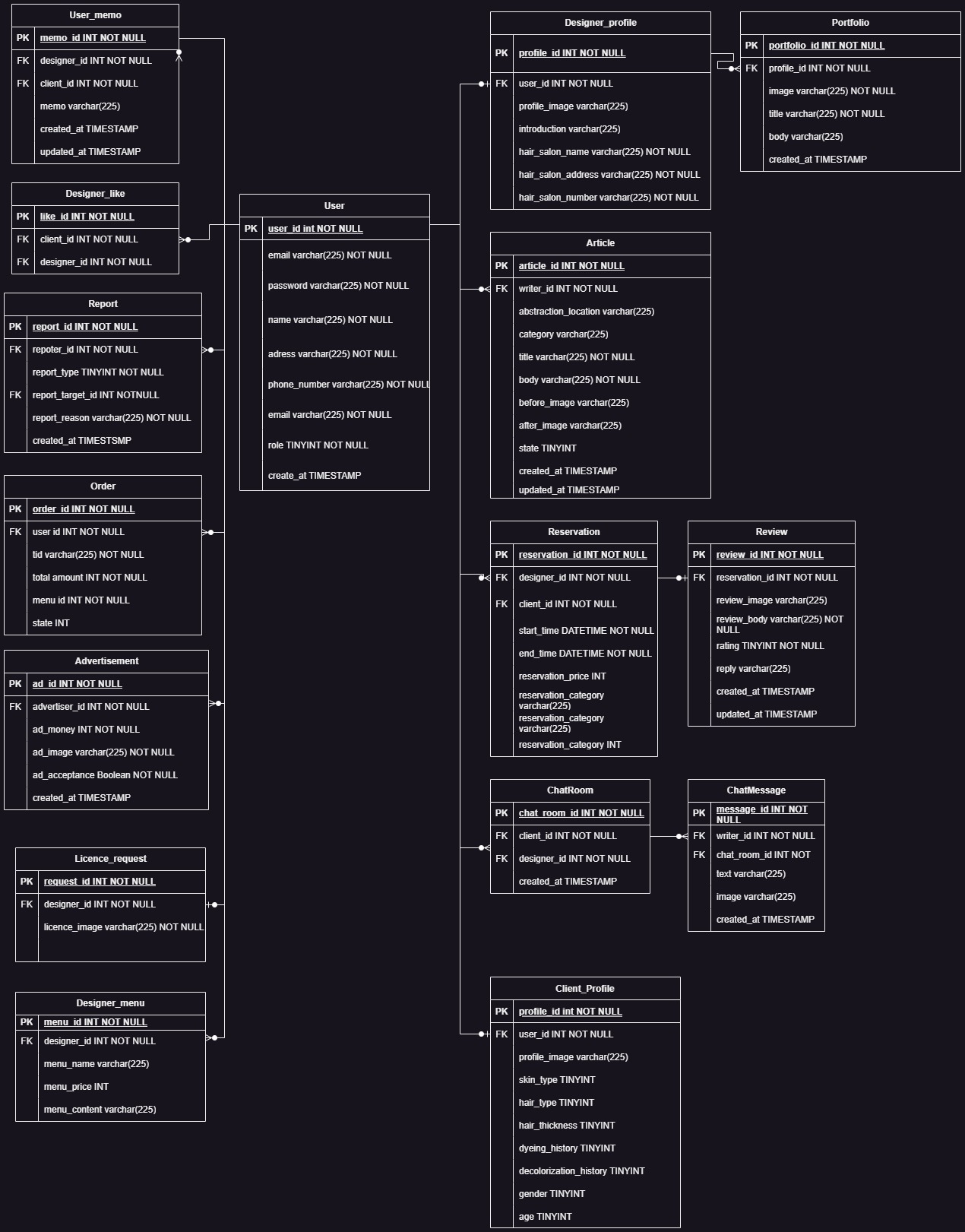GitHub - AJOU-Chopsticks/HairHaeJo-Backend: HairHaeJo's Backend with Spring Boot