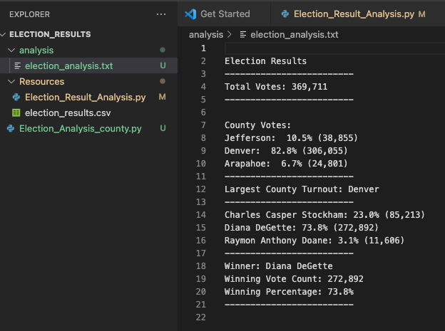 GitHub - knittelc/Election_Analysis: python first training bootcamp