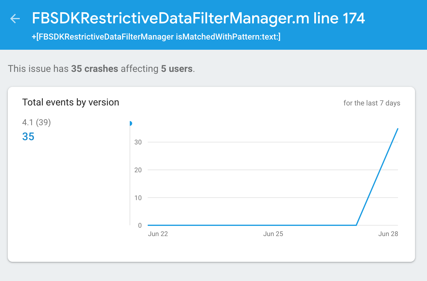 App crashing randomly on launch in perhaps FBSDKAppEvents? · Issue #480 · facebookarchive ...