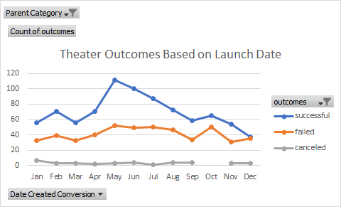 GitHub - adamtric/kickstarter-excel: Excel project for analyzing kickstarter data
