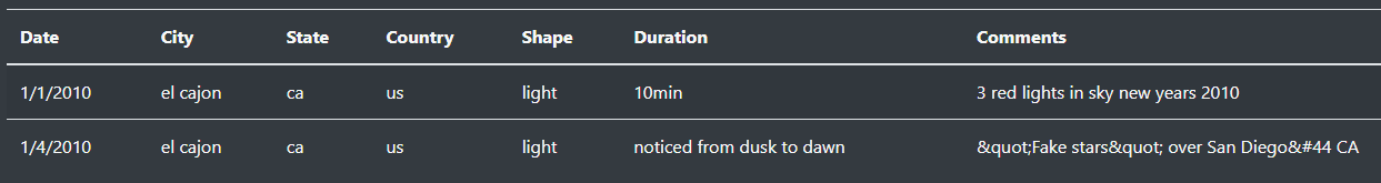 GitHub - adamtric/UFOs
