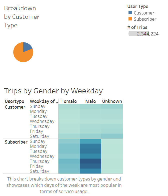 GitHub - adamtric/bikesharing