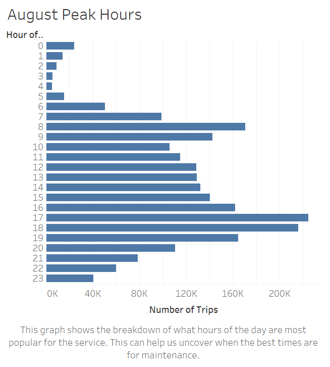 GitHub - adamtric/bikesharing
