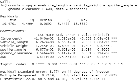 GitHub - adamtric/MechaCar_Statistical_Analysis