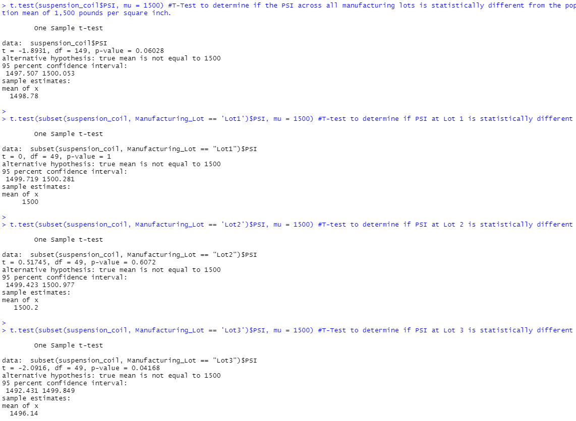 GitHub - adamtric/MechaCar_Statistical_Analysis