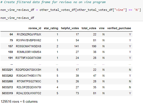 GitHub - adamtric/Amazon_Vine_Analysis
