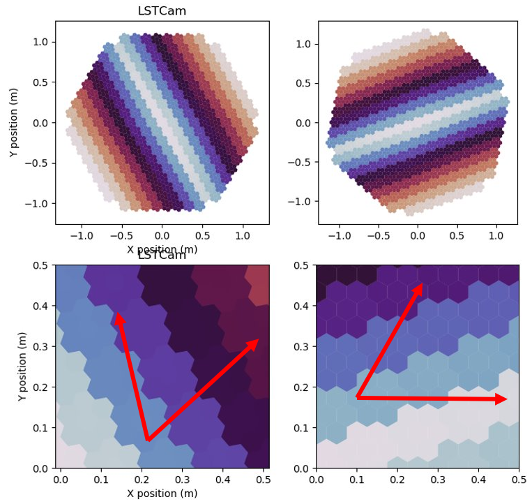 ImageMapper: nearest interpolation normalization · Issue #86 · cta-observatory/dl1-data-handler ...