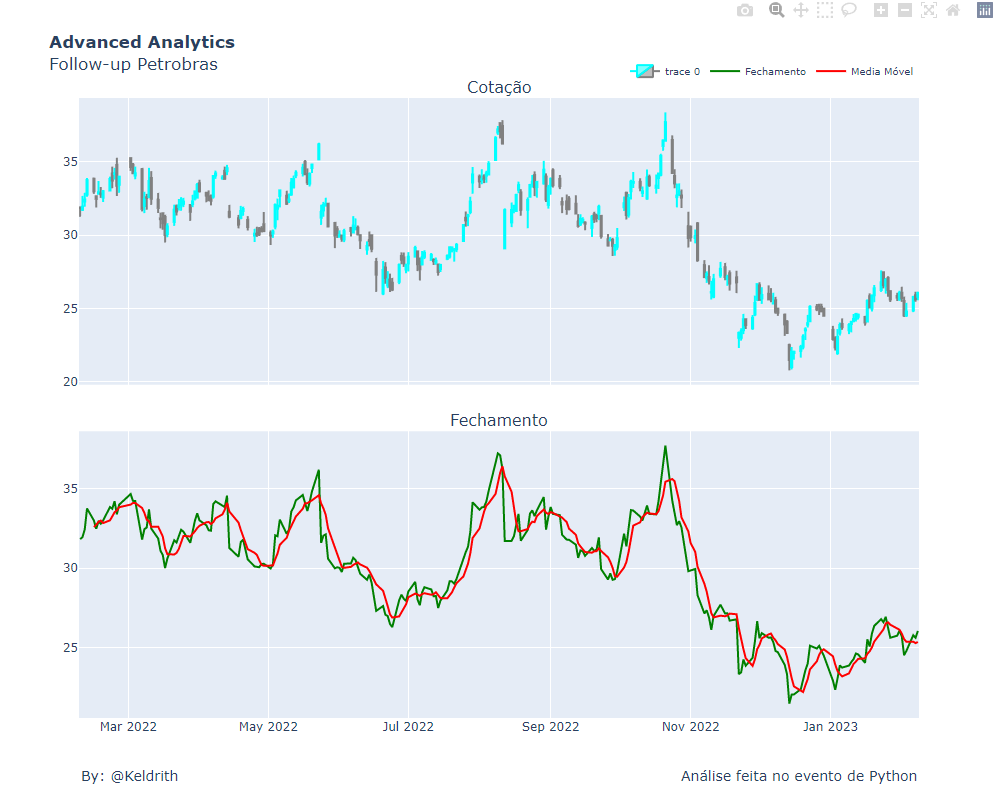 GitHub - Keldrith/Semana_Solu-es_com_Python