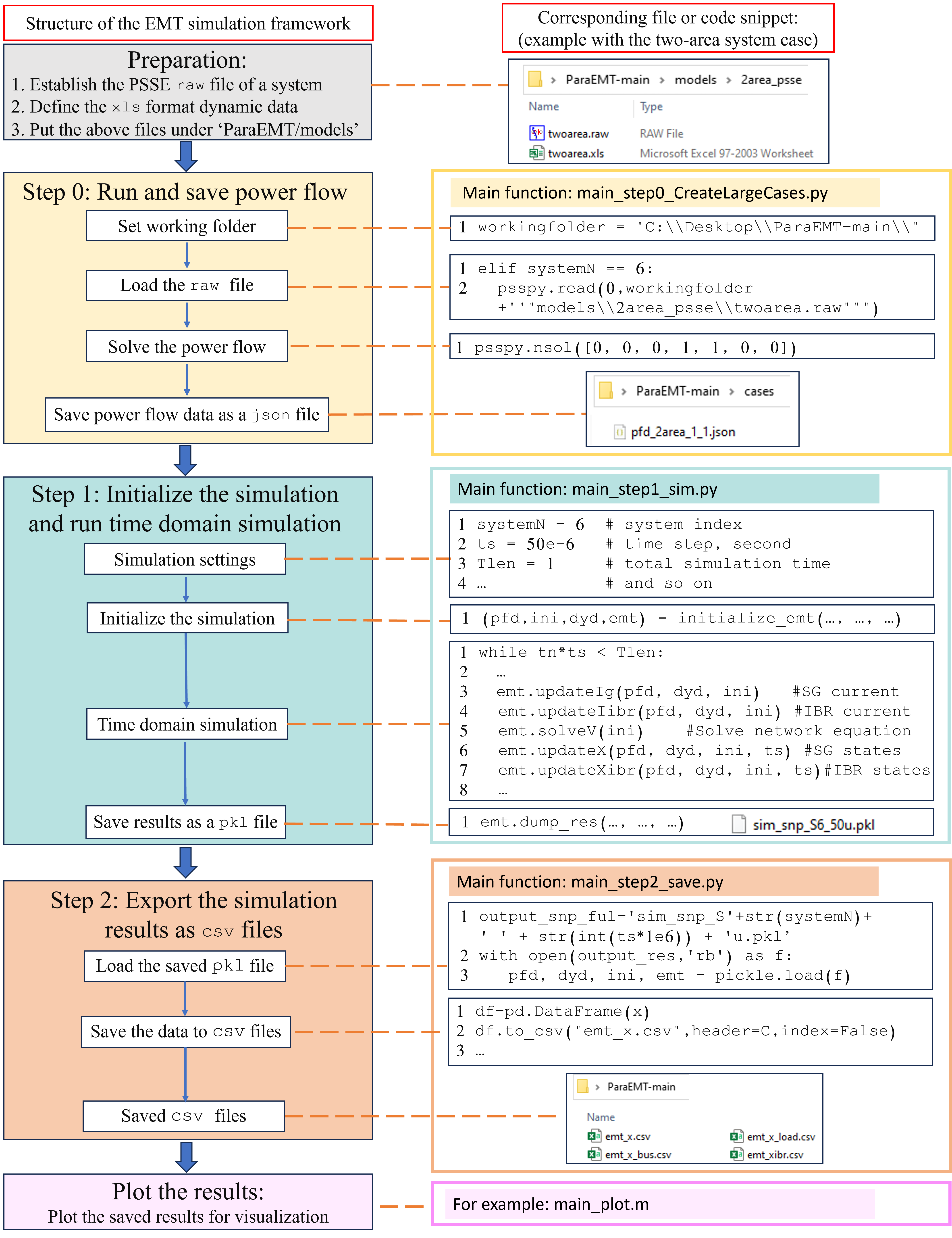 GitHub - NREL/ParaEMT_public
