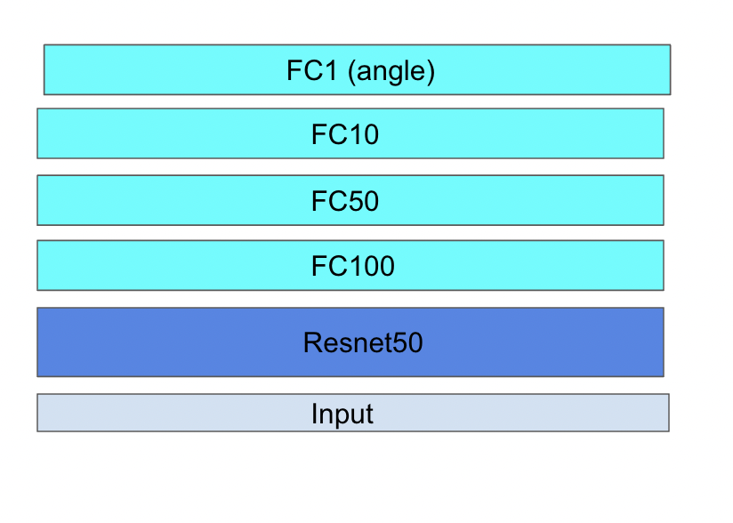 GitHub - sriranga03/Steering-Angle-Prediction-CNN