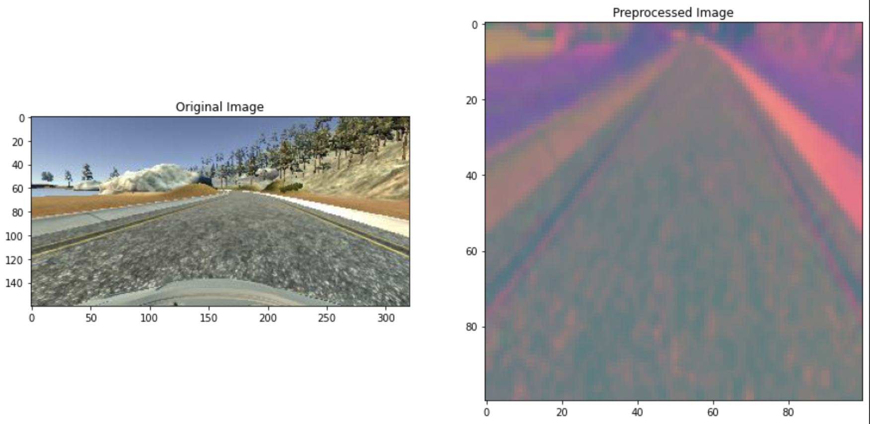 GitHub - sriranga03/Steering-Angle-Prediction-CNN