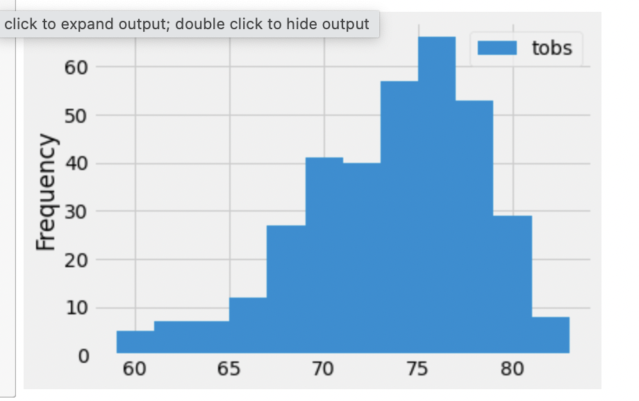 GitHub - MariloyH/SURFS_UP: Weather Data Analysis for future investors in a Hawaii located ...