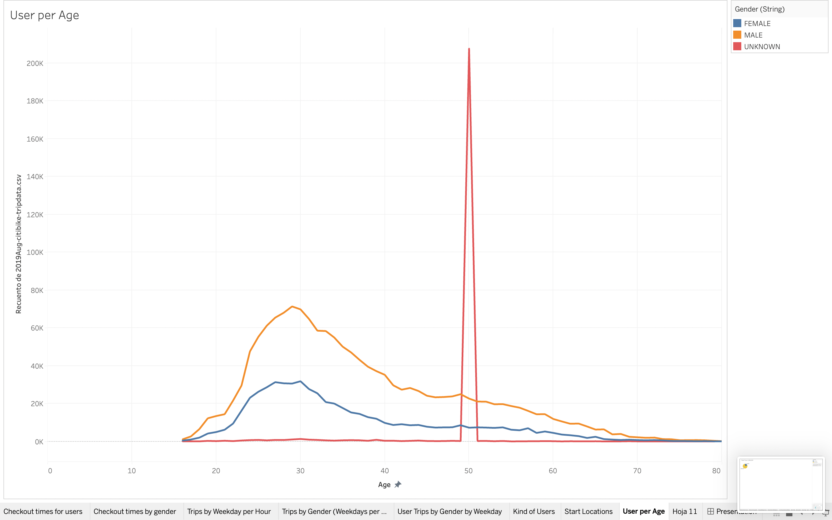 GitHub - MariloyH/BikeSharing: NYC Bike Sharing Data Visualization with Tableau