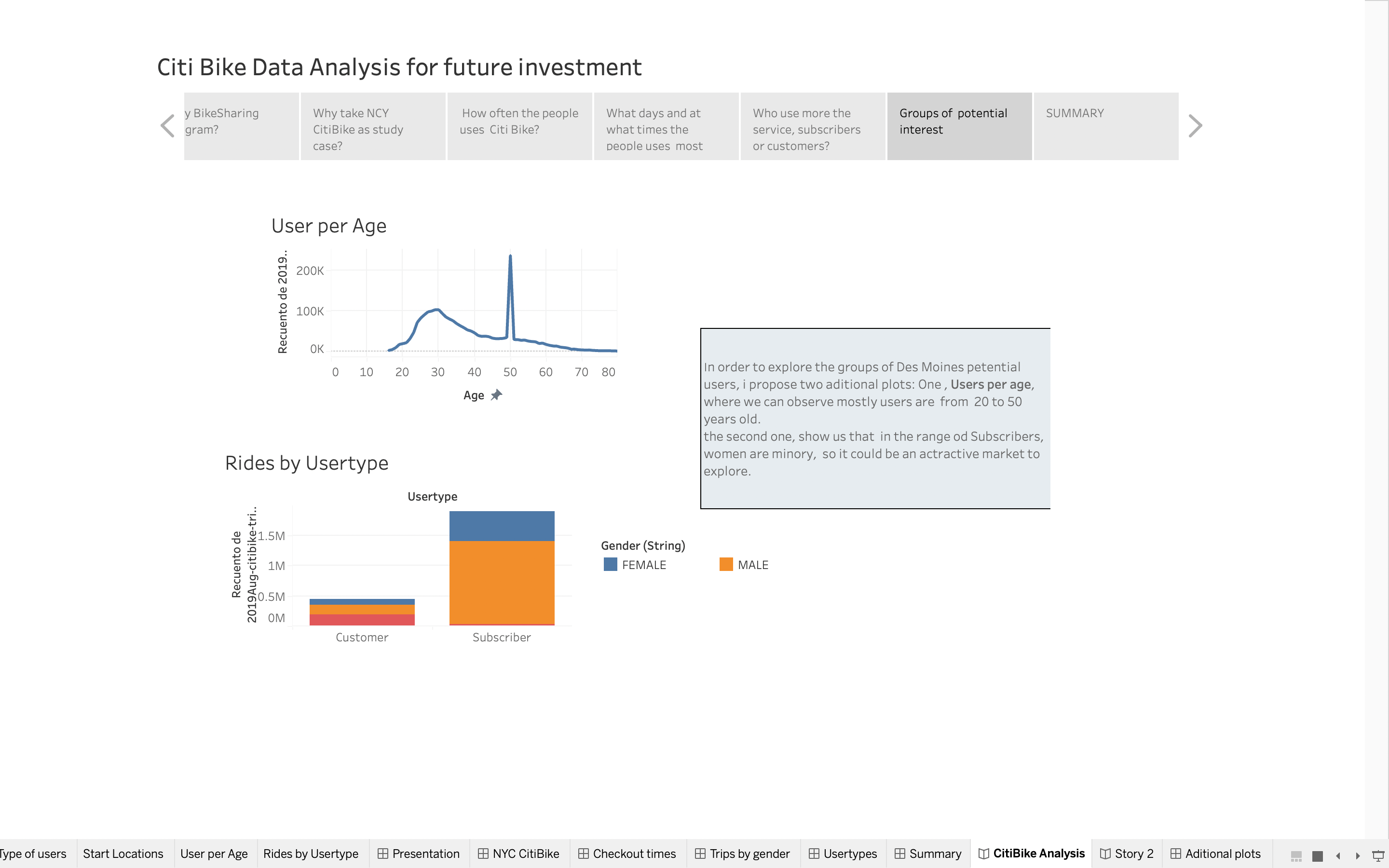 GitHub - MariloyH/BikeSharing: NYC Bike Sharing Data Visualization with Tableau
