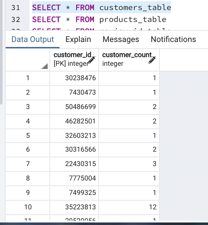 GitHub - MariloyH/Amazon_Vine_Analysis: High Volume Data Analysis with ...
